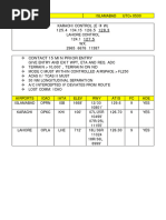Izol Charts | PDF | Air Traffic Control | Instrument Flight Rules