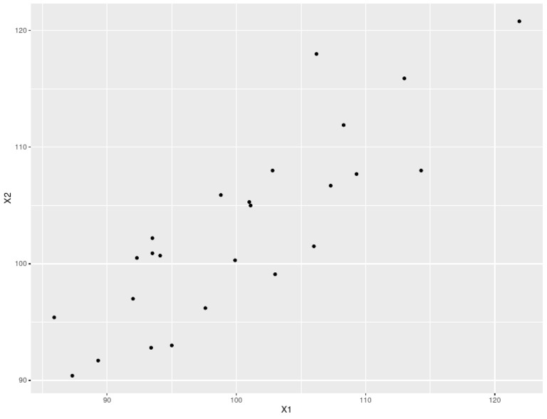 Test Plot | PDF