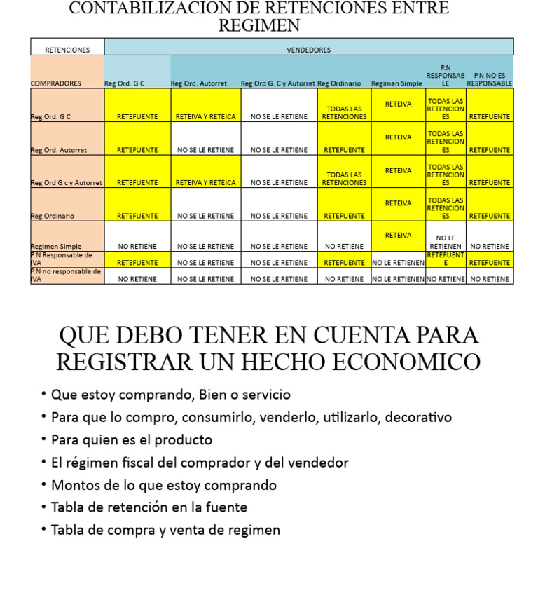Retenciones Entre Regimen | PDF