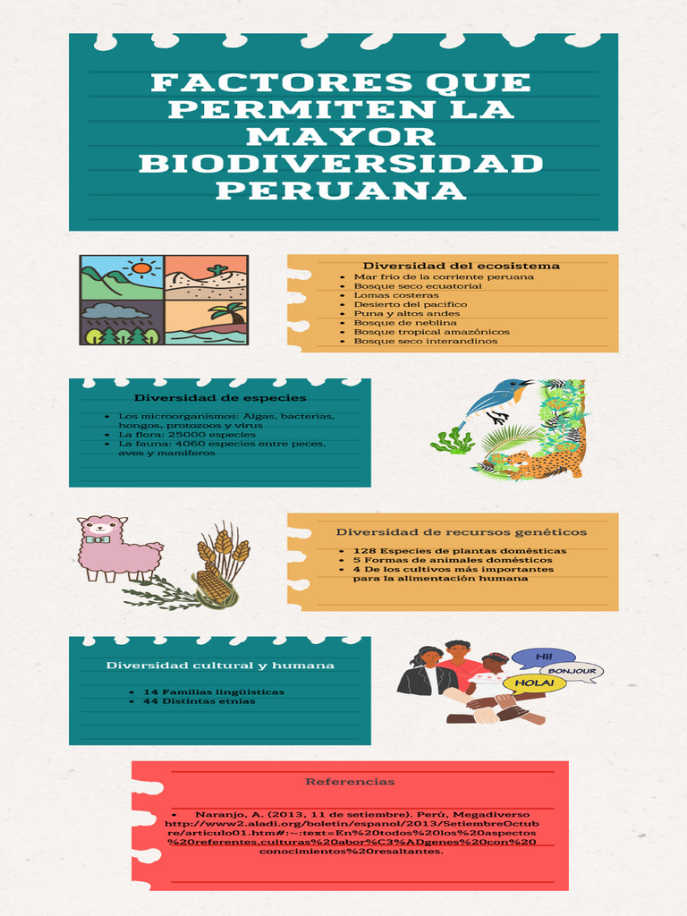 Infografía - Factores de La Biodiversidad Del Perú - ASC | PDF