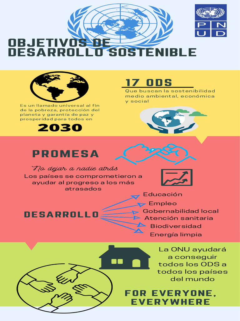 Infografia ODS-1 | PDF
