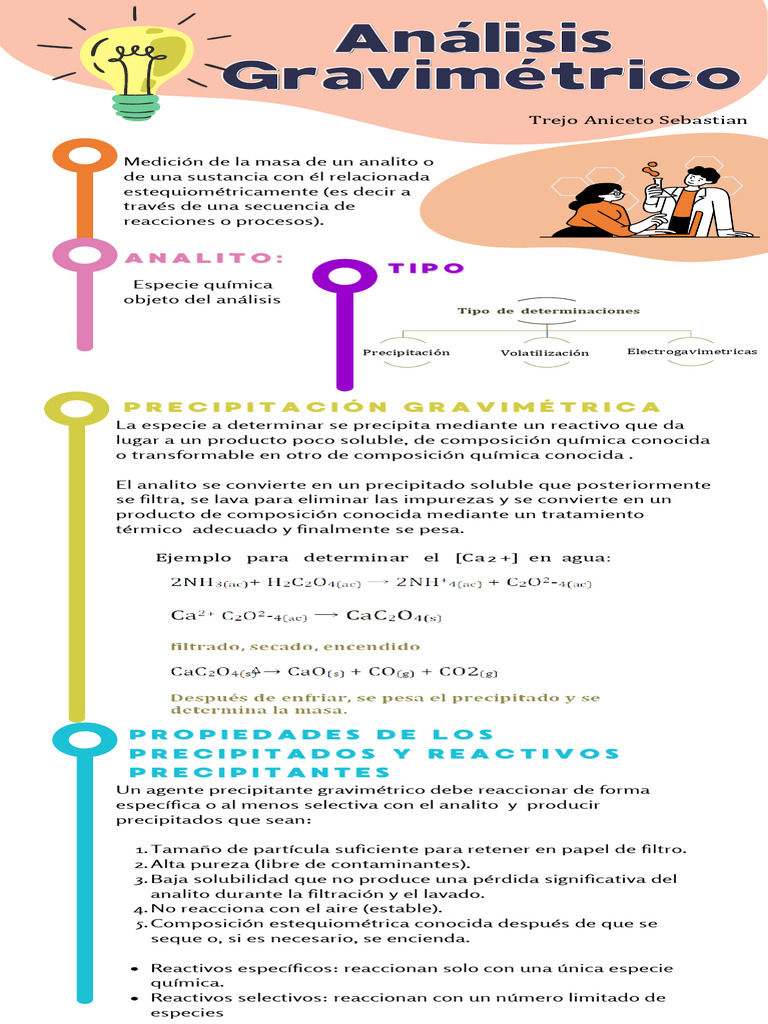 Infografia de Gravimetria | PDF