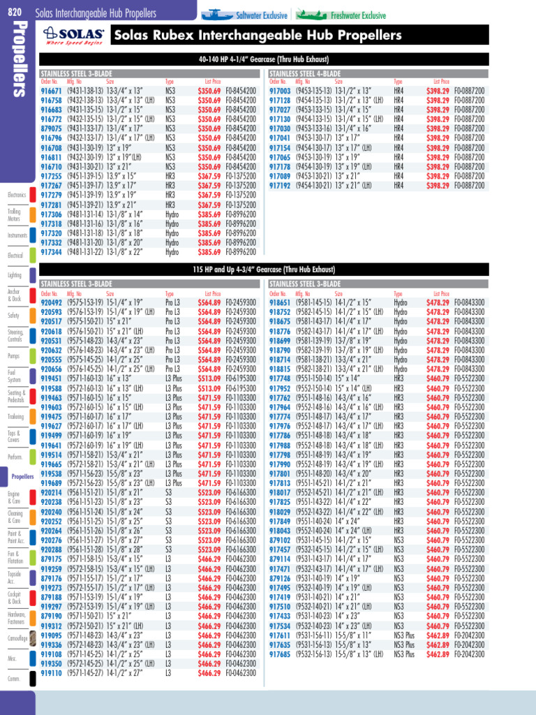 Solas Rubex Interchangeable Hub Propellers | PDF