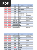 158 Municipios de RD | PDF | República Dominicana