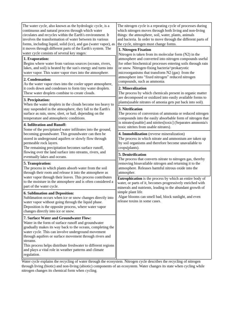 Water and Nitrogen Cycle | PDF