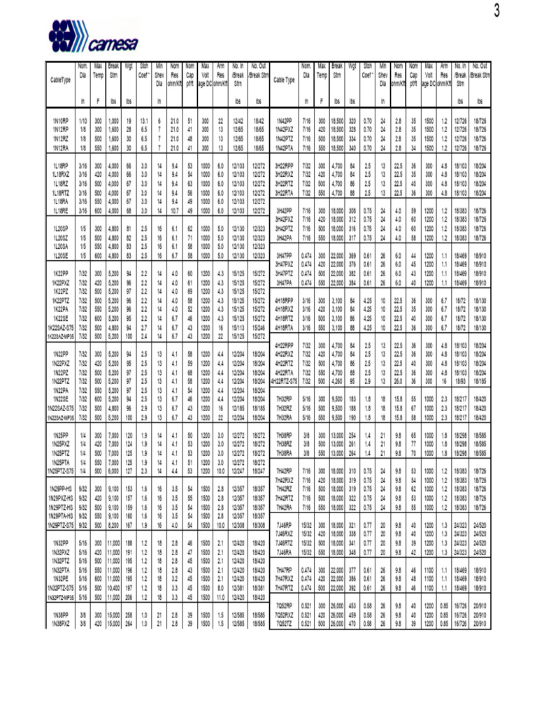 4.- TABLA CARACTERÍSTICAS CAMESA | PDF | Electricity | Electrical ...
