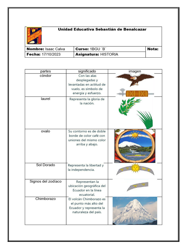 Partes Del Escudo | PDF