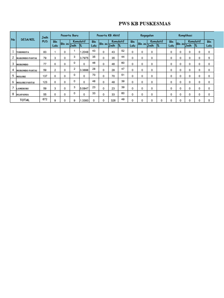 Format PWS KB-1 | PDF