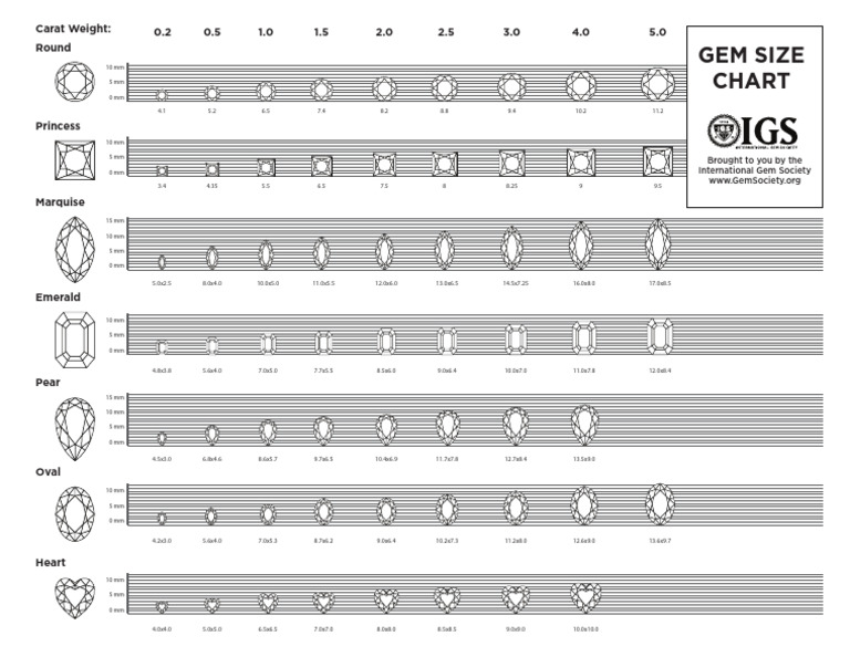 Gem Size Chart | PDF
