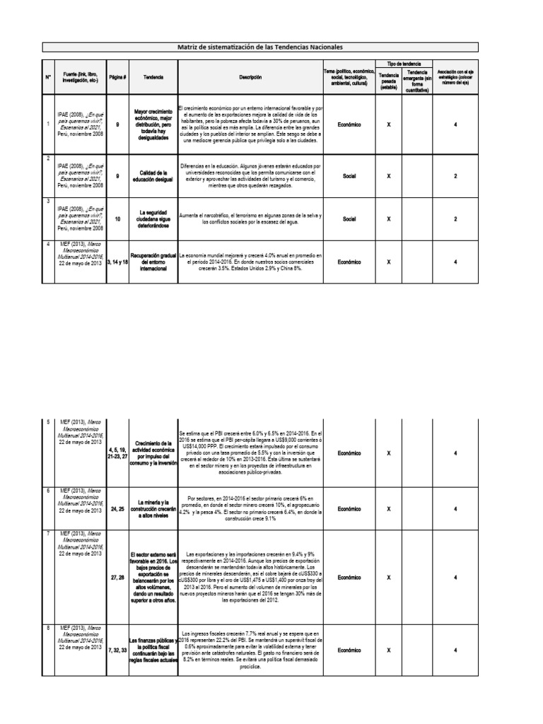 Matriz de Tendencias Ceplan | PDF Matriz de Tendencias Ceplan | PDF