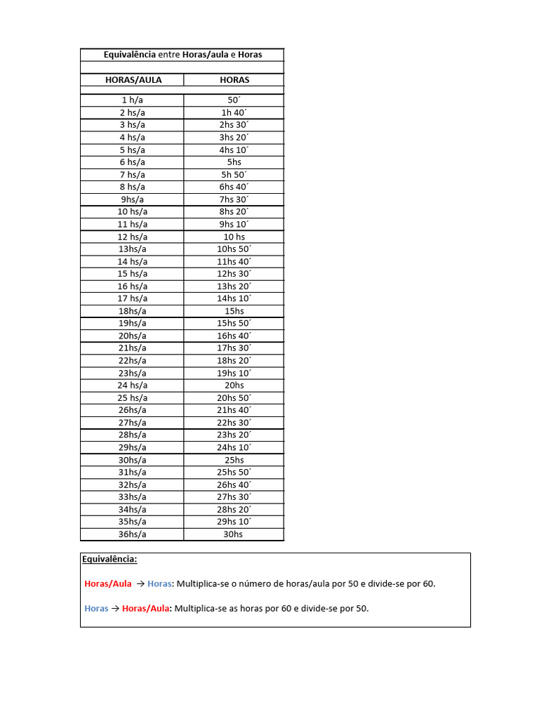 Tabela Horas Aula 1 | PDF
