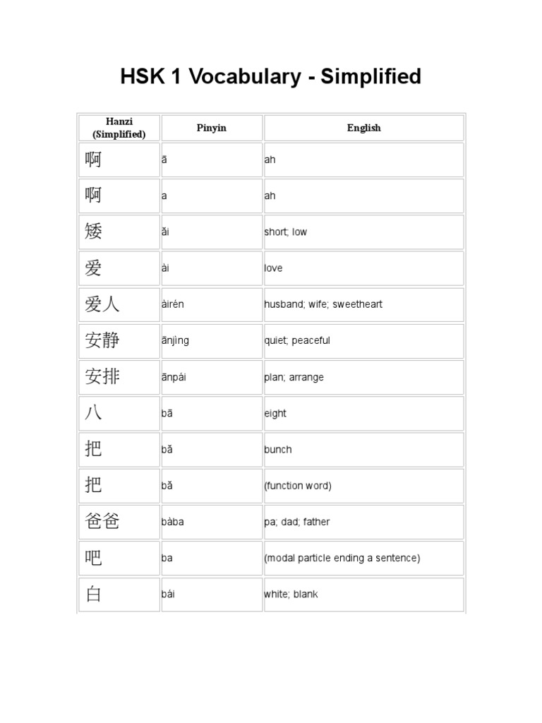 HSK Chinese Basic | Languages