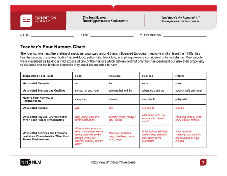 Humorism Chart | PDF