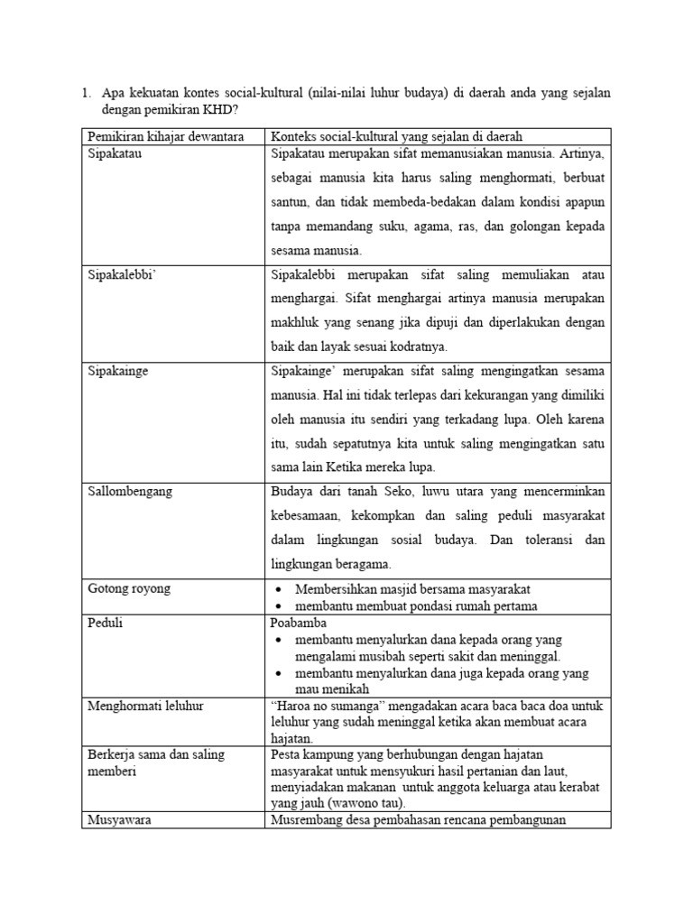 Slide 7 Filosofi Kolaborasi | PDF | Kajian Bahasa Asing | Kesehatan ...