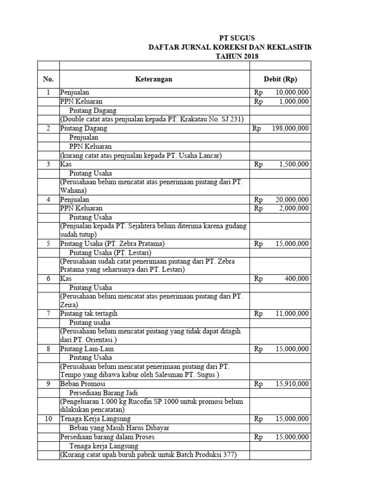 Praktikum Audit Modul 9 | PDF