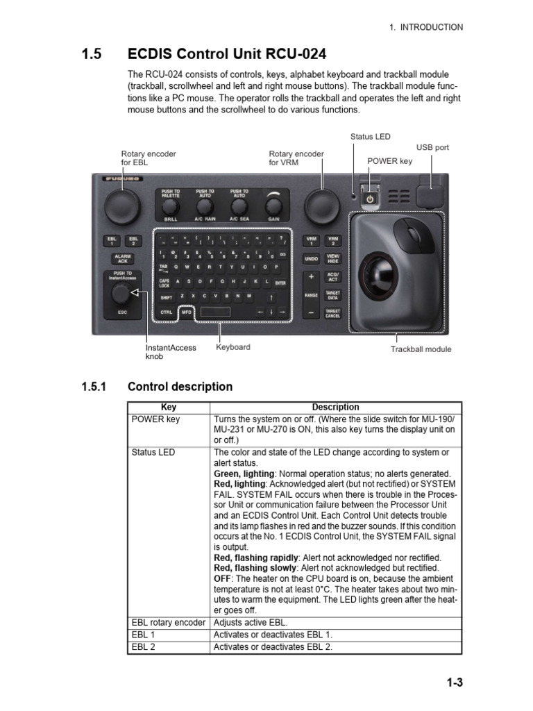 Control Unit Rcu-024 | PDF