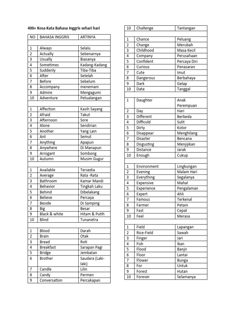 400 Kosa Kata Bahasa Inggris | PDF