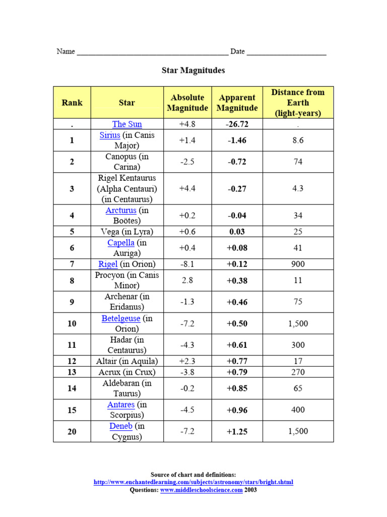 Star Magnitudes for Students | PDF