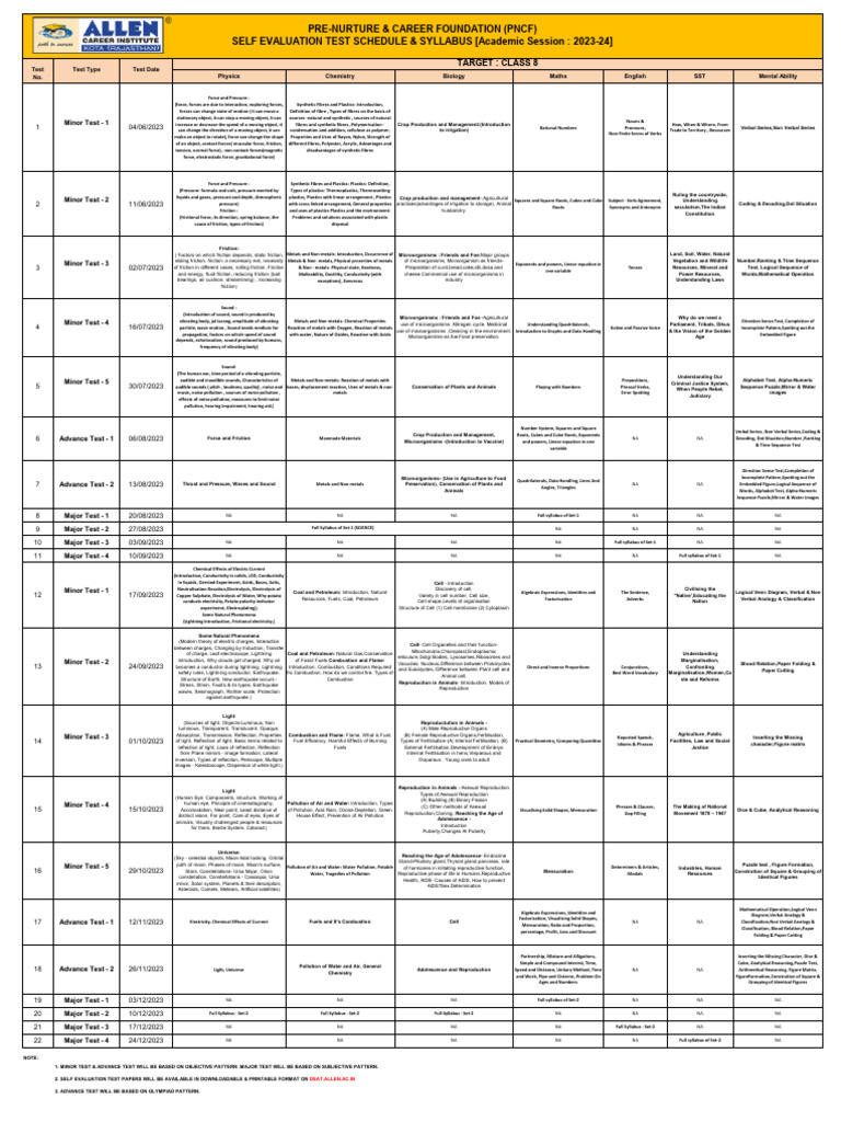 Study Material Syllabus For Class VIII | PDF