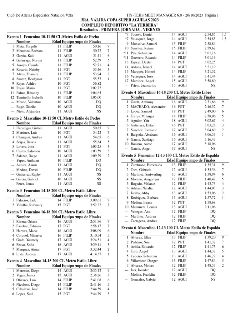 Resultados 1ra. Jornada | PDF