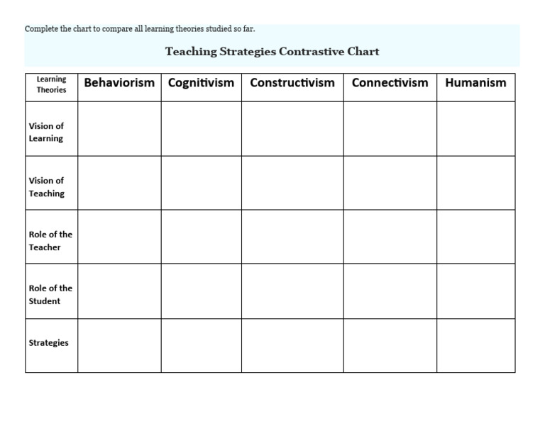 Learning Theories Comparison | PDF