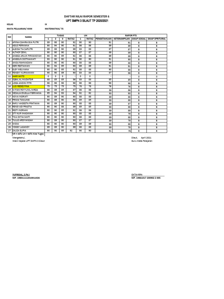 Blangko Nilai Rapor Semestr 6 Kls 9 TP 2020 - 2021 | PDF