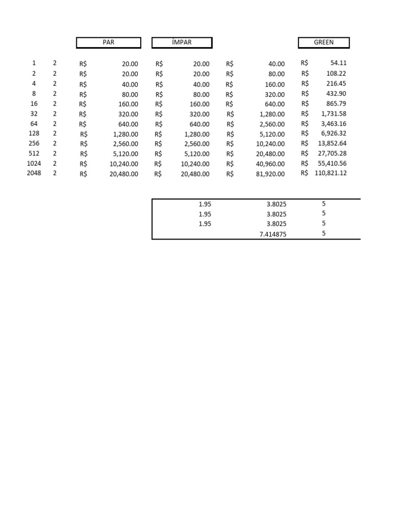 Par Ou Impar Duplo | PDF