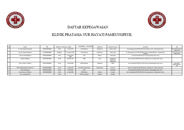 Daftar Kepegawaian Klinik Pratama Nur Hayati Pameungpeuk | PDF