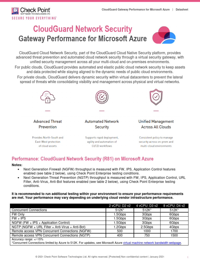 CloudGuard Network Security Gateway Data Sheet - Azure R81 | PDF