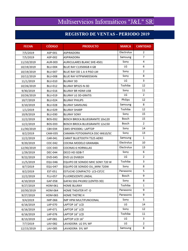 07 Funciones de BD | PDF