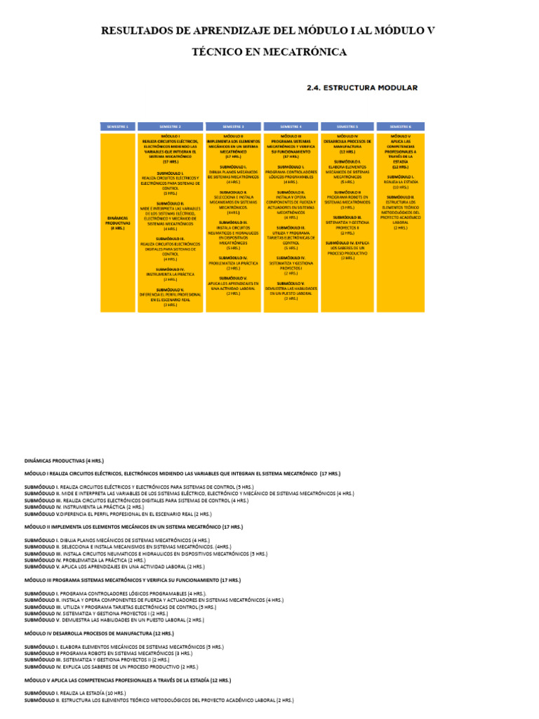RESULTADOS DE APRENDIZAJE DEL MÓDULO I AL MÓDULO V MECATRÓNICA.docx | PDF