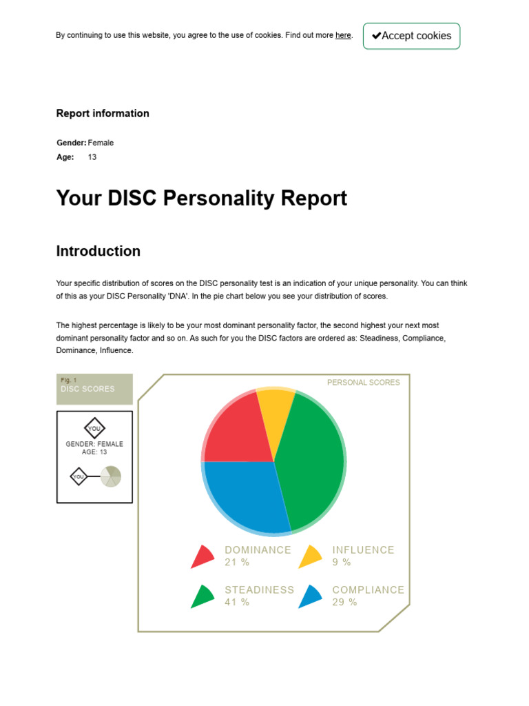 DISC Personality Test Result Free DISC Types Test Online at | PDF
