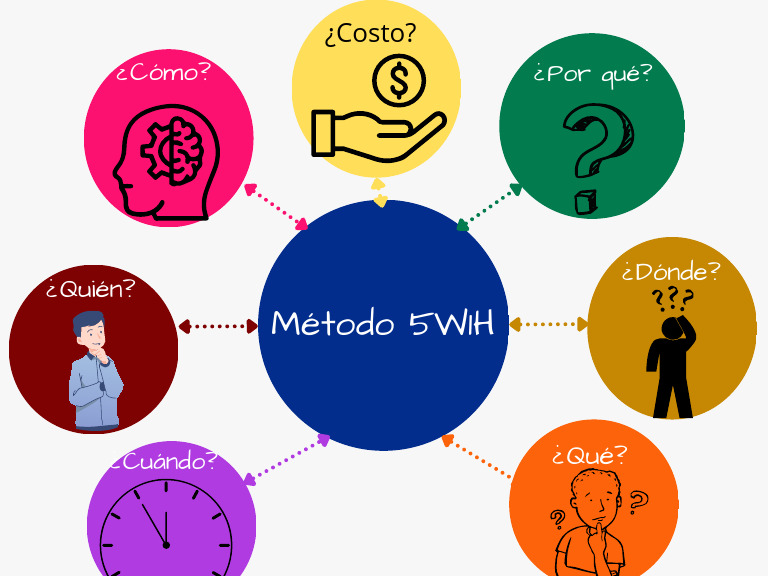 Colorful Business Plan Circular Concept Map | PDF
