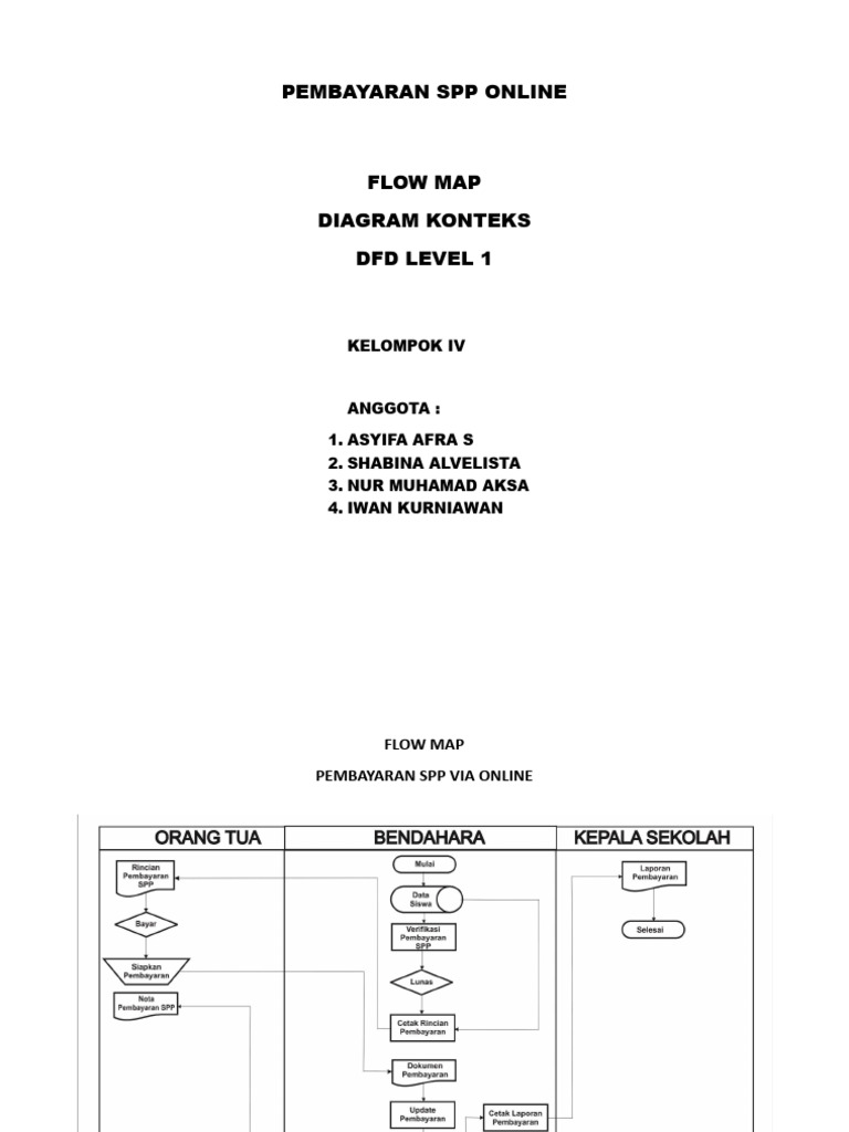 Pembayaran SPP Online Flow Map Diagram Konteks DFD Level 1 | PDF