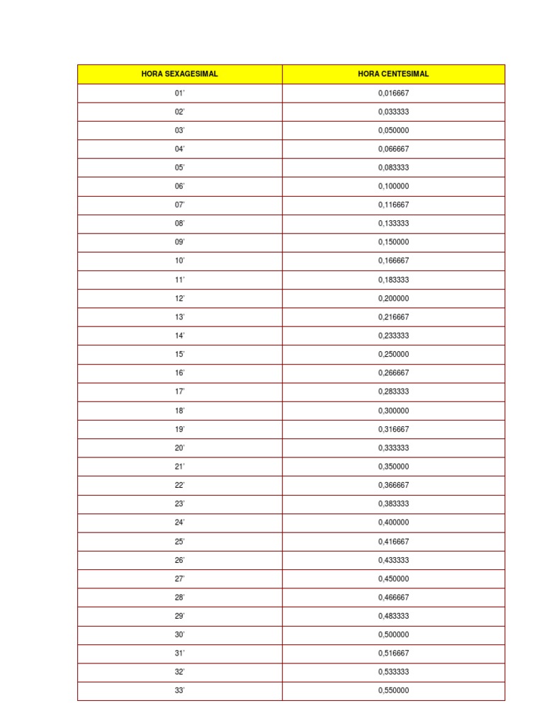 Tabela de Conversão de Horas | PDF | Tecnologia e Engenharia