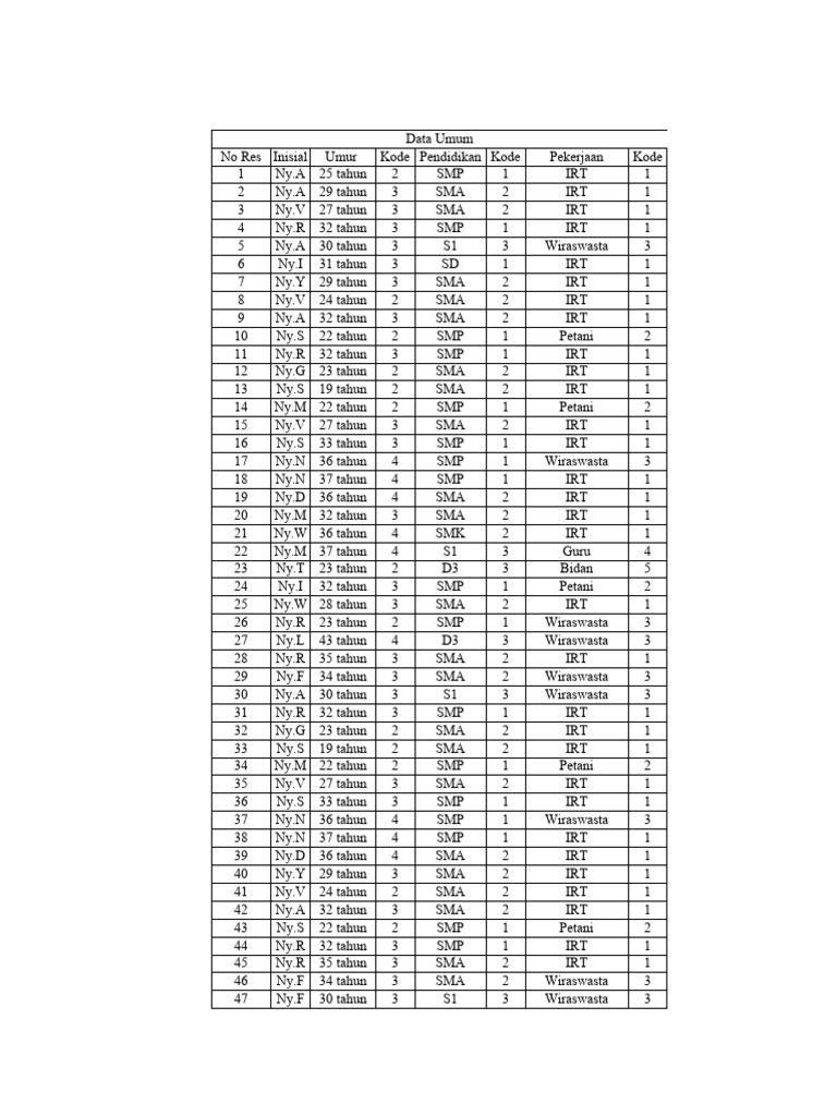 Rekapitulasi Data Hartini | PDF