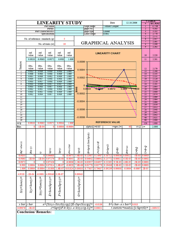 05 Linearity Calculation Sheet 1 Pdf