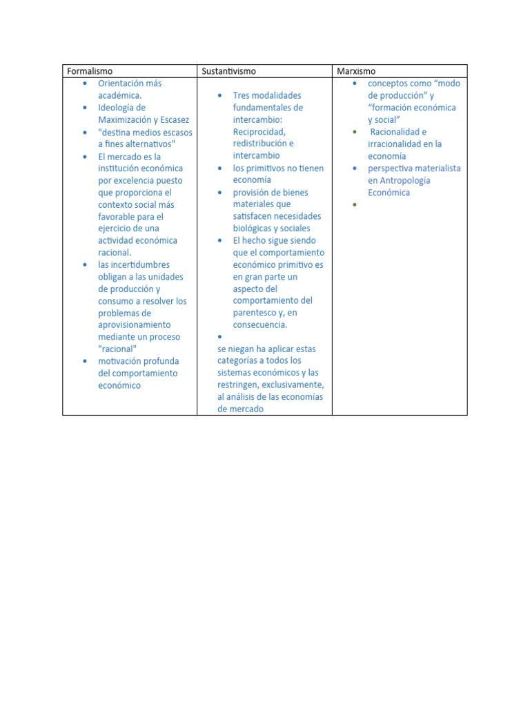 Cuadro en Progreso | PDF