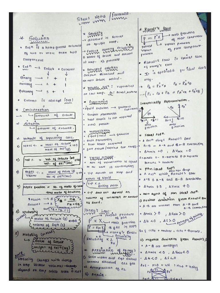 Solution Short Notes Class 12th | PDF Solution Short Notes Class 12th | PDF