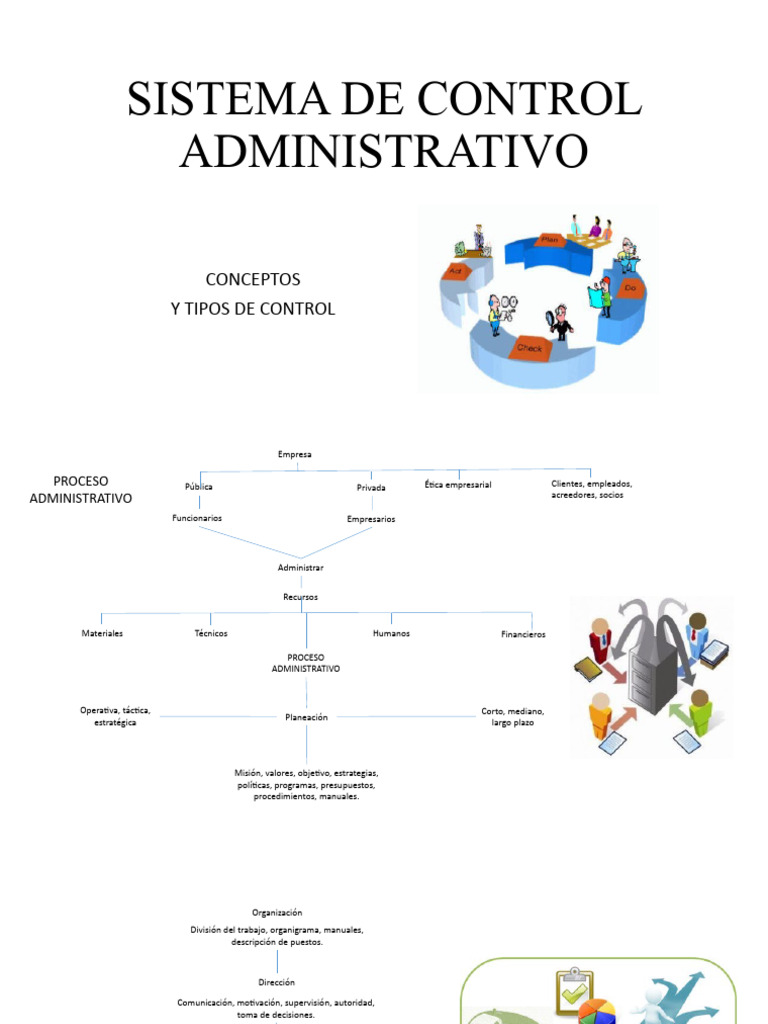 Tipos y Proceso de Control Administrativo | PDF