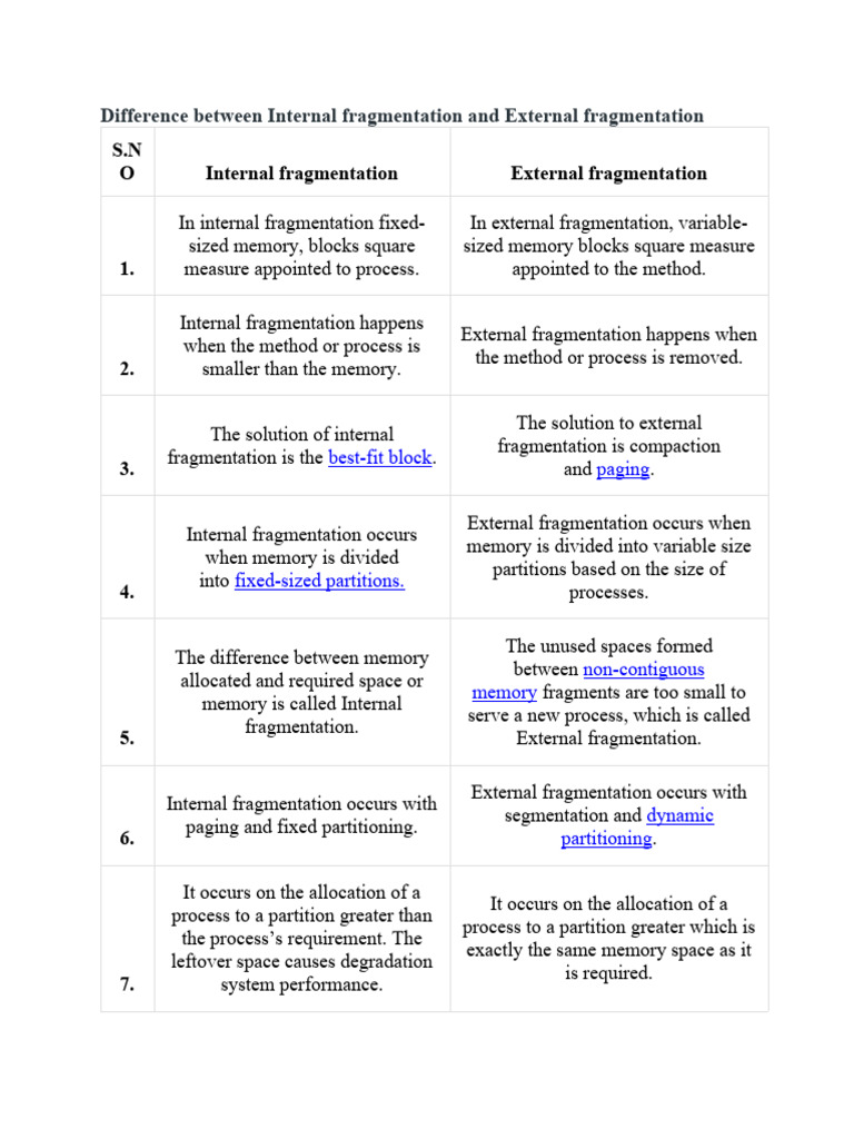 Unit 5 - Part 2 Notes | PDF | Operating System | Computer Program Unit 5 - Part 2 Notes | PDF | Operating System | Computer Program
