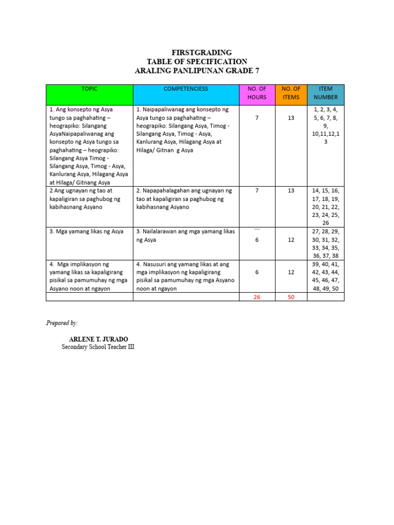1st Quarter Tos AP g7 | PDF