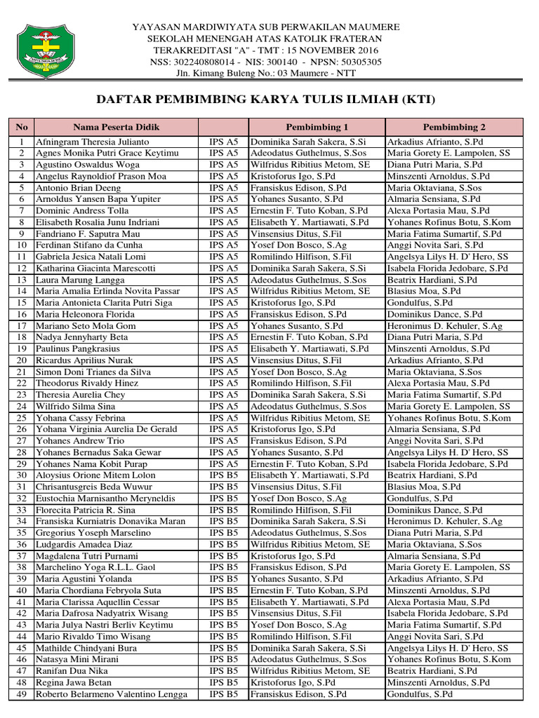 Daftar Pembimbing KTI Program IPS | PDF