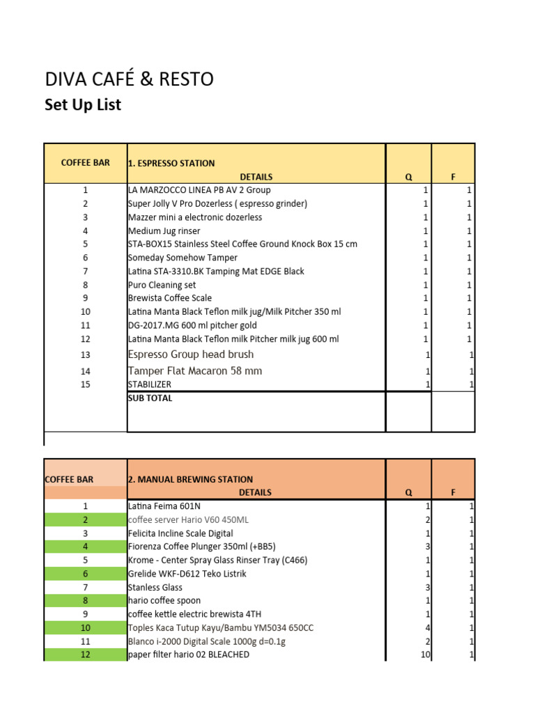 Rab Diva Coffee | PDF