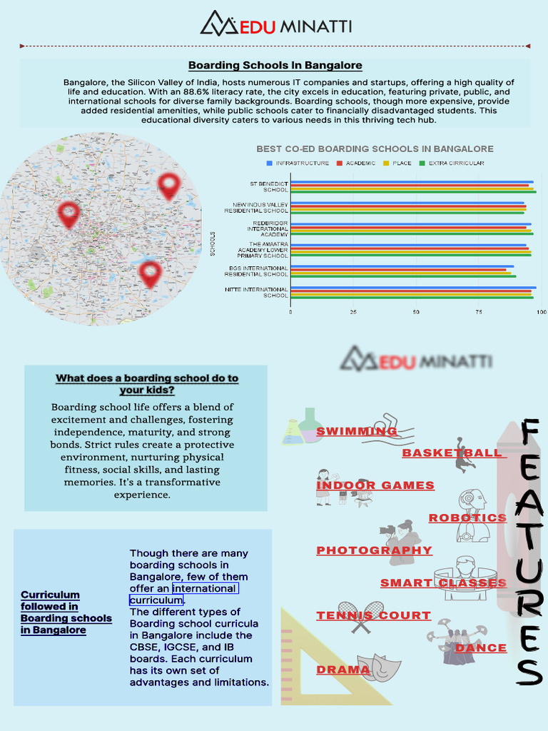 Eduminatti | PDF