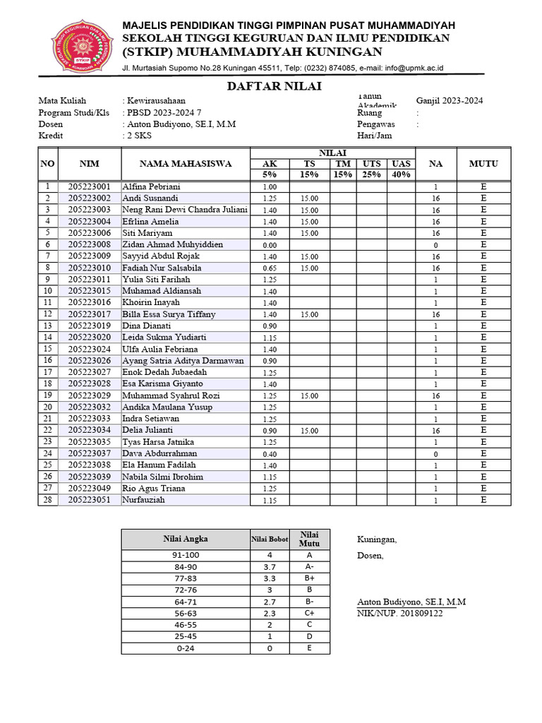 Form Nilai UAS Kewirausahaan PBSD Ganjil 2023-2024 | PDF
