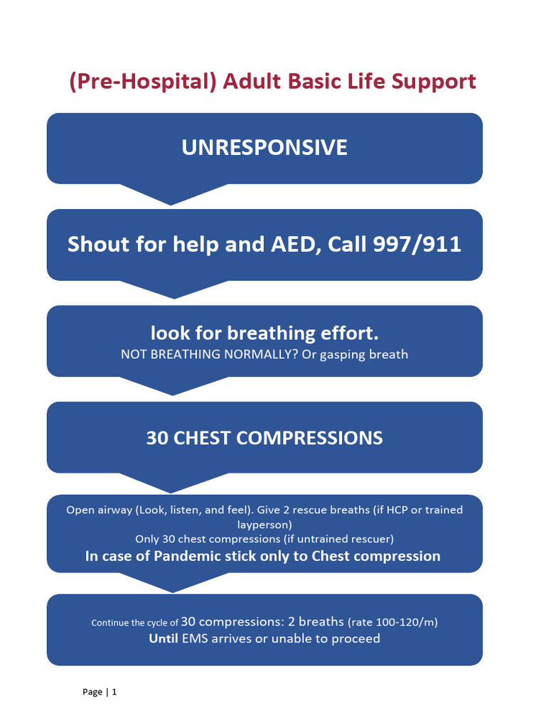 (Pre-Hospital) Adult Basic Life Support: Unresponsive | PDF ...