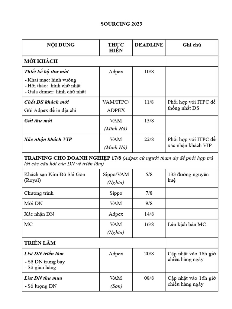 To Do List - 1 | PDF