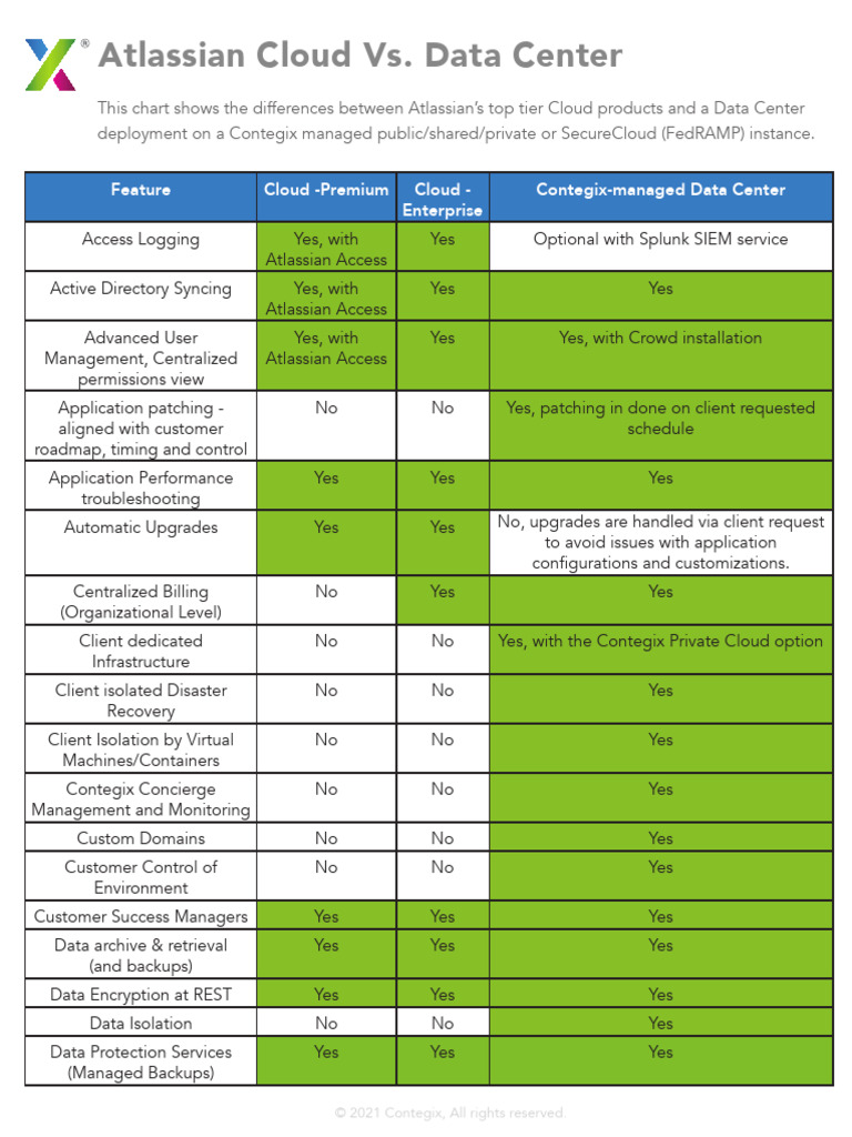 Atlassian Cloud Vs Data Center Pdf