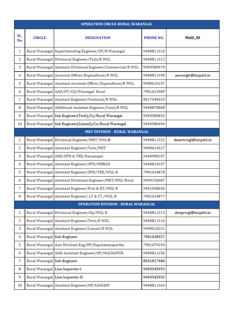 Warangal TSNPDCL Contact Numbers | PDF